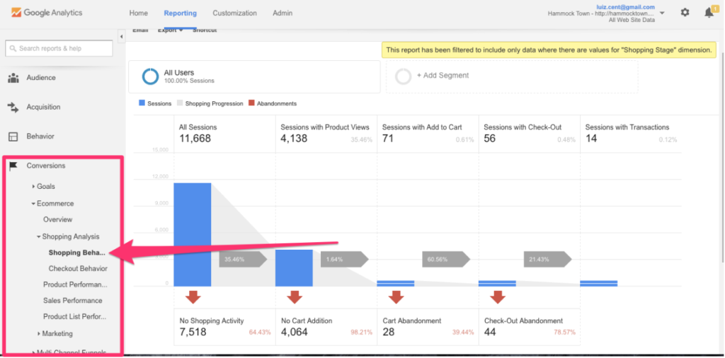 5 Advanced Google Analytics Features for Ecommerce