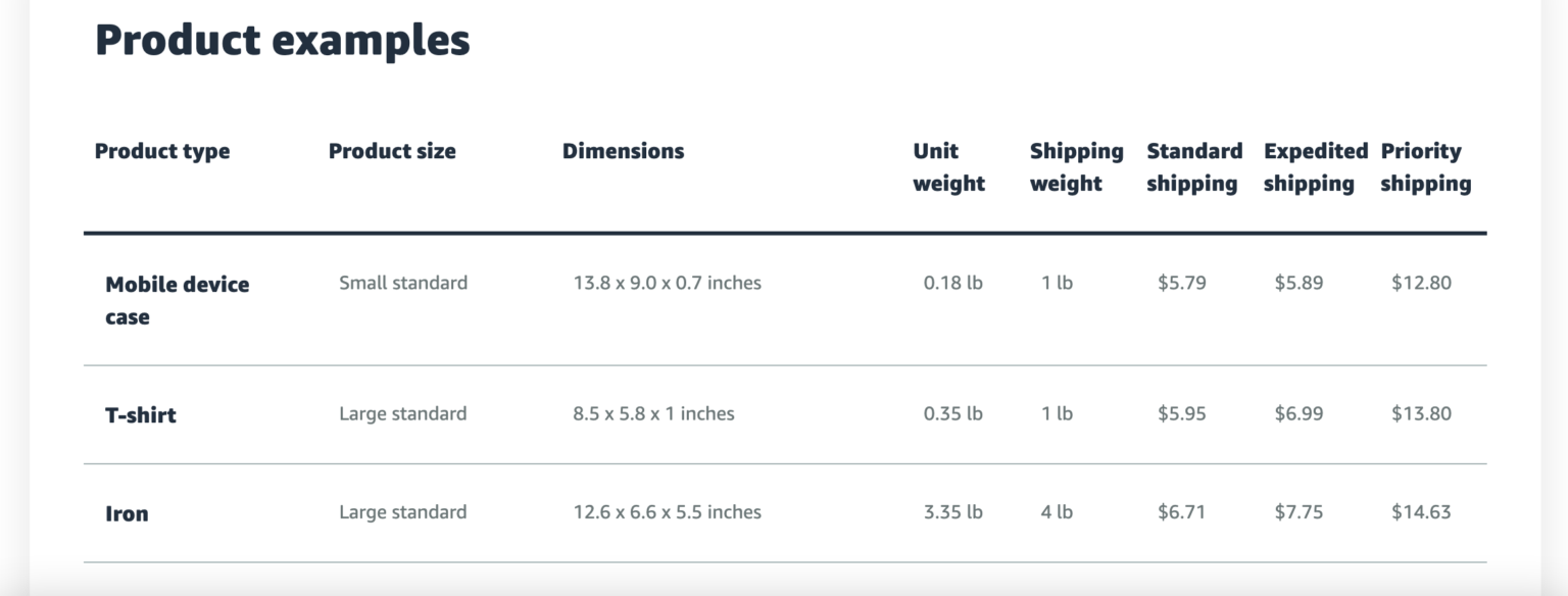 Everything You Need to Know About Amazon FBA Fees - Sellbrite