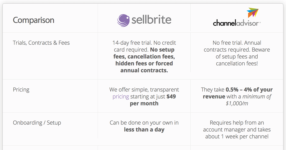 ChannelAdvisor for Small Business
