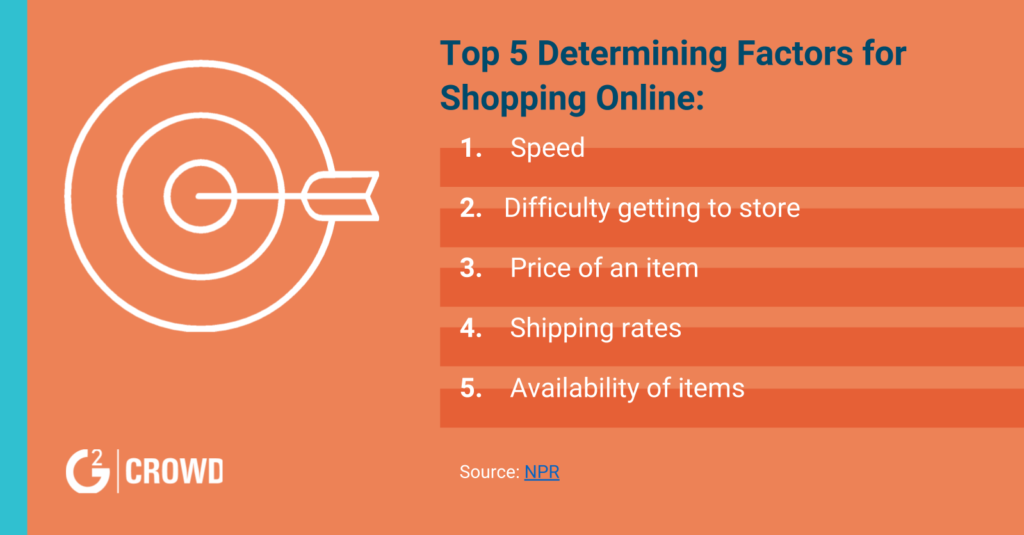 A Beginner's Guide to Pricing Your Items on eBay - Sellbrite