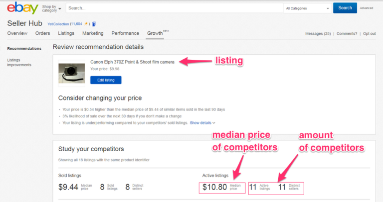 Sell Smarter on eBay: The Metrics You Need to Be Tracking - Sellbrite