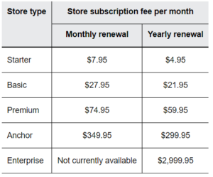How To Design Your eBay Store in 5 Simple Steps - Sellbrite