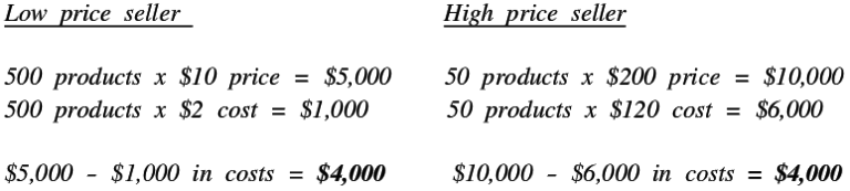 Low-Price Selling: Is it Worth It? - Sellbrite