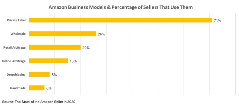 The New Seller’s Guide to Retail Arbitrage on Amazon - Sellbrite